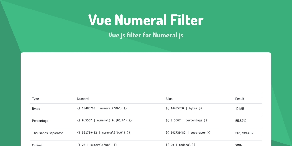Vue Numeral Filter Vuejs Filter For Numeraljs Made With Vuejs